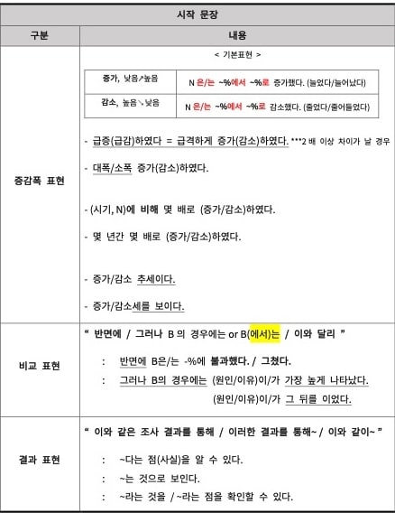 TOPIK 53 Question Solution: Secret Tips and How to Solve the Problem