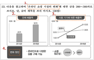 TOPIK 53 Question Solution: Secret Tips and How to Solve the Problem