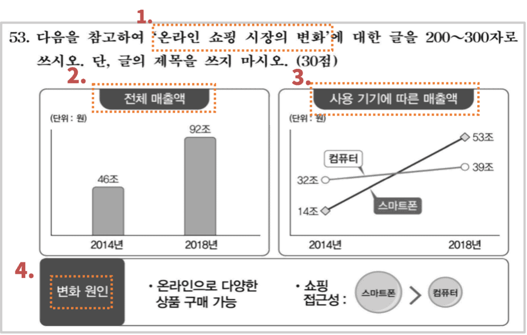 TOPIK 53 Question Solution: Secret Tips and How to Solve the Problem