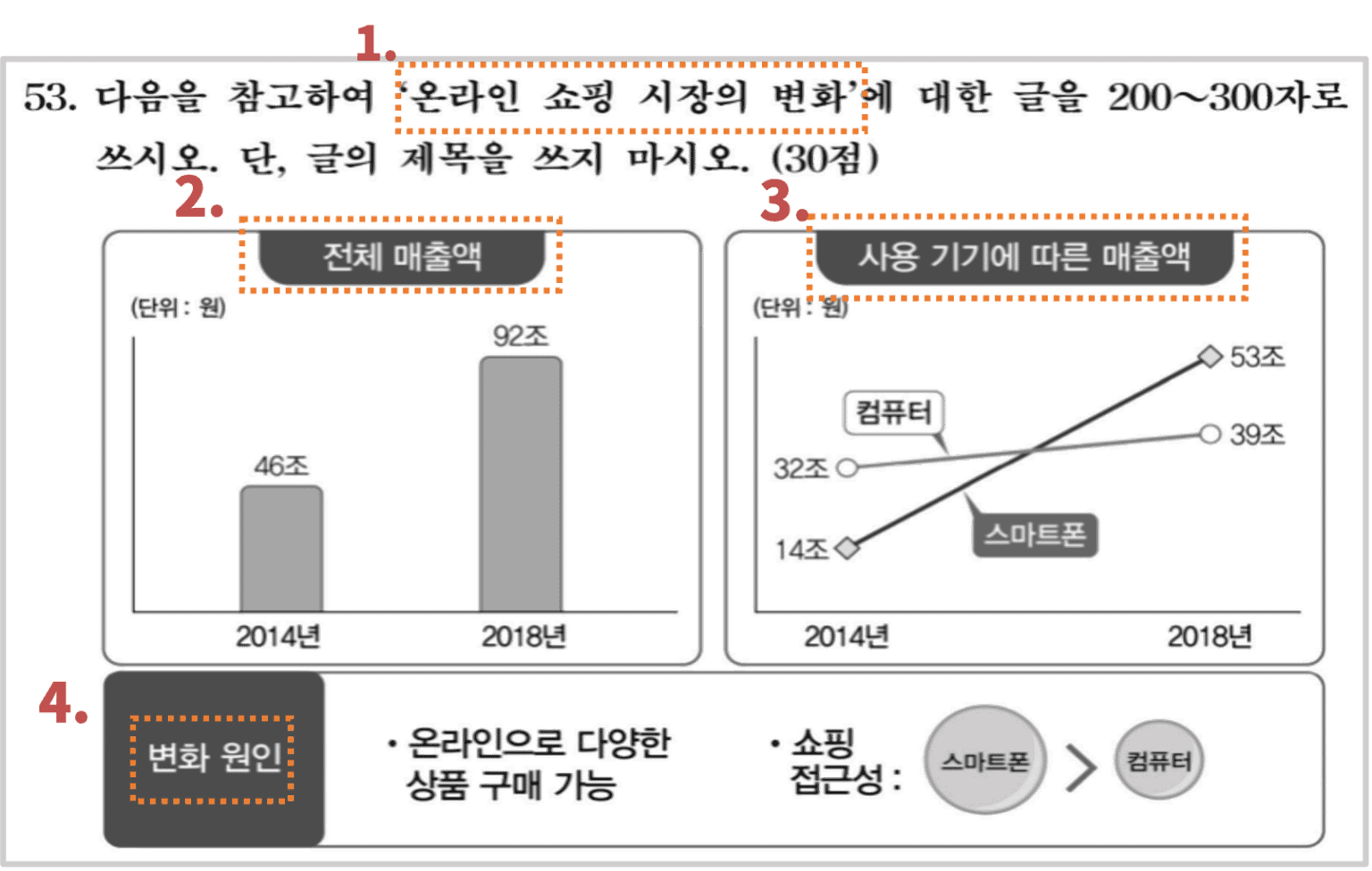 TOPIK 53 Question Solution: Secret Tips and How to Solve the Problem