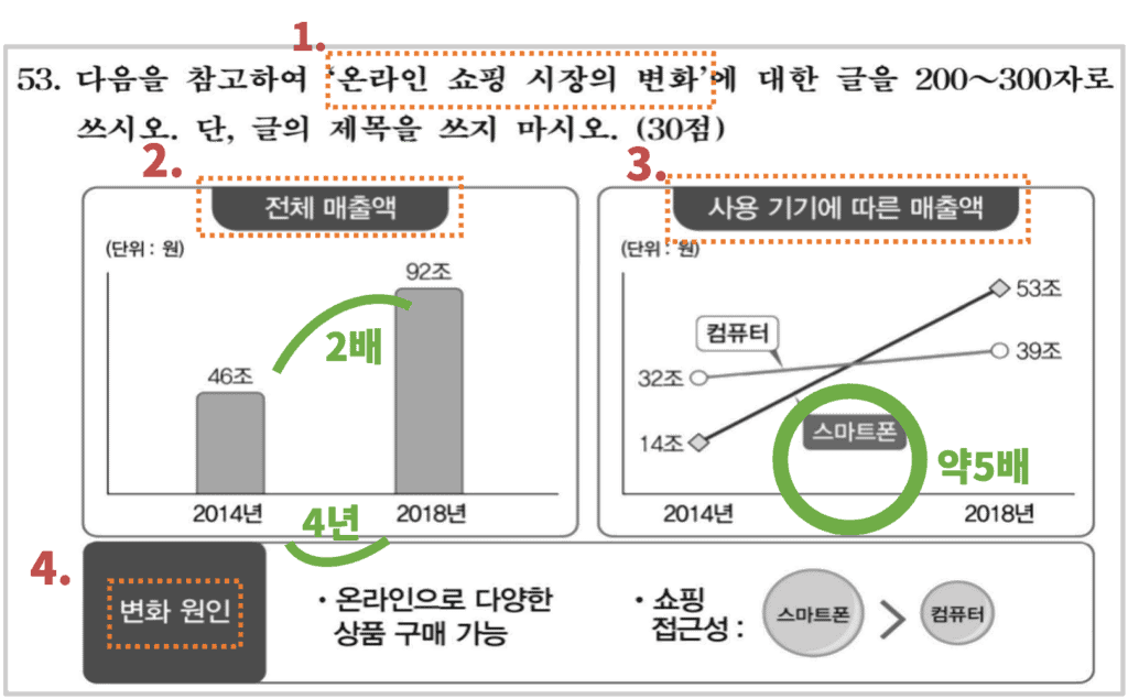 TOPIK 53 Question Solution: Secret Tips and How to Solve the Problem